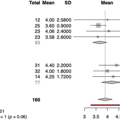 Advance In Lateral Musculature 200 Or 300 Ui Of Botulinum Toxin Download Scientific Diagram