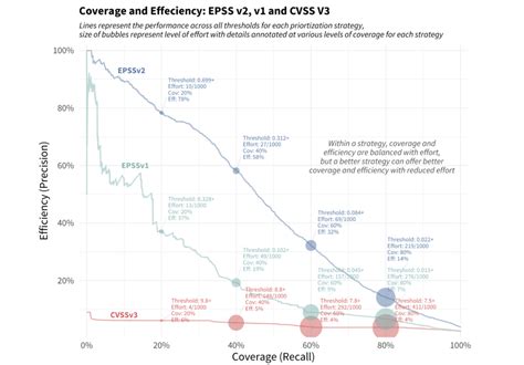 Understanding EPSS A Step Towards Vulnerability Prioritization