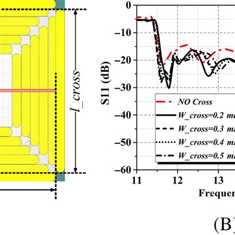 Configuration Of Siw Circularly Polarized Pyramidal Horn Antenna A Download Scientific