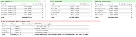 Powerbi DAX Rank By Product Category Stack Overflow