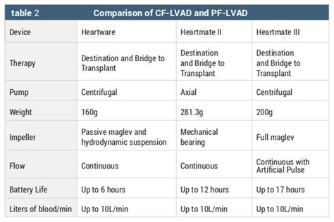 Treating The Post Lvad Patient In An Acute Inpatient Rehabilitation