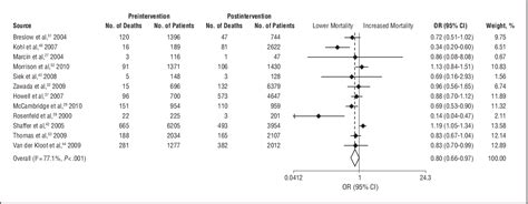 Tcap Gene Semantic Scholar