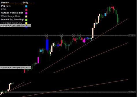 Price Action Trading Books PDF Guide