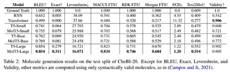 Arxiv2022 Molt5：translation Between Molecules And Natural Language Csdn博客