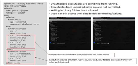 Advanced Security For Jupyter Notebook Achieve Zero Trust Security
