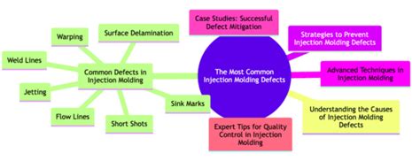 The Most Common Injection Molding Defects And How To Avoid Them Jdi