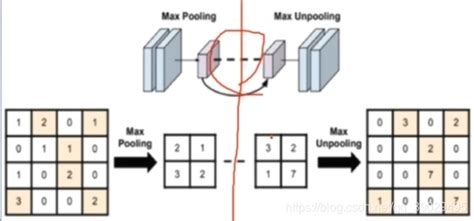 9 Pytorch之池化层、全连接层、激活函数层pytorch中的全连接层和池化层 Csdn博客