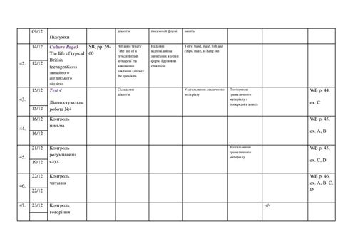 КТП 5 клас Full Blast Plus For Ukraine КТП Англійська мова