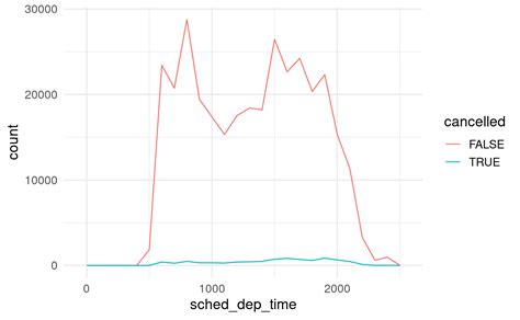 S E R For Data Science Exploratory Data Analysis II BioDASH