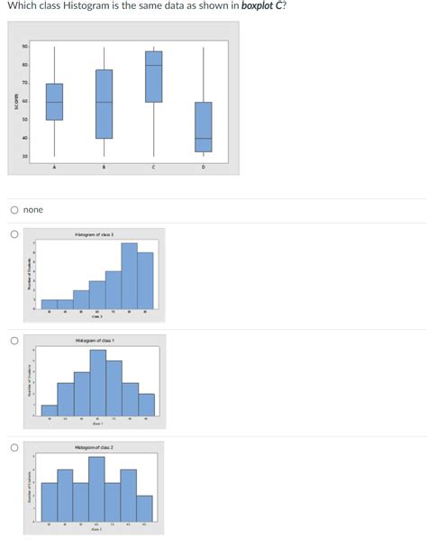 Solved Which Class Histogram Is The Same Data As Shown In