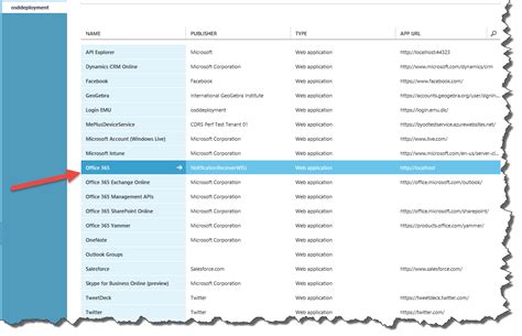 Conditional Access For O365 Based On Location Cloud First
