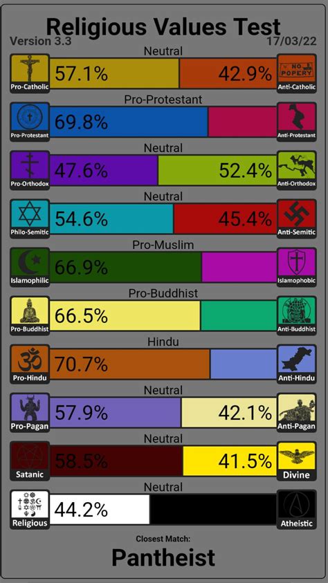 My Religious Values Test Results Rpoliticalcompass