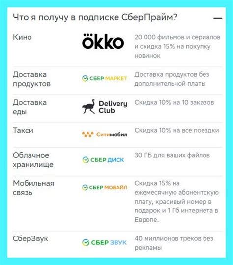 Сбер Прайм подводные камни — Вкладер