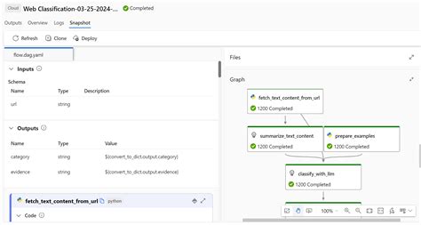 Submit Batch Run And Evaluate A Flow Azure AI Studio Microsoft Learn