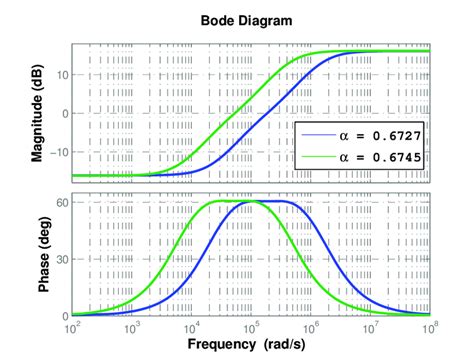 Frequency Response Of Fractional Order Approximation For Buckboost
