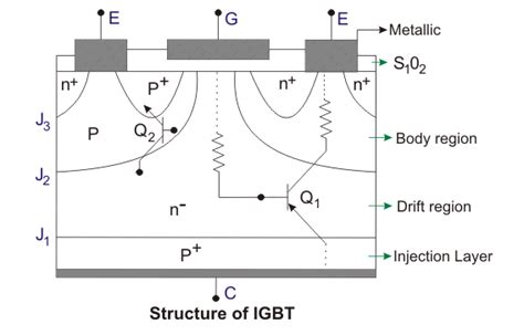 Insulated Gate Bipolar Transistor IGBT Electrical4u