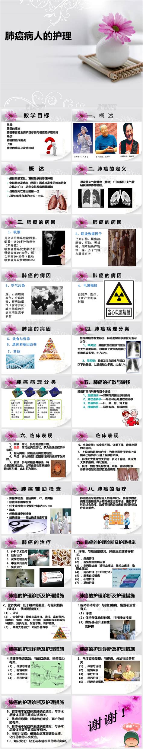 肺癌病人的护理ppt模板 515ppt
