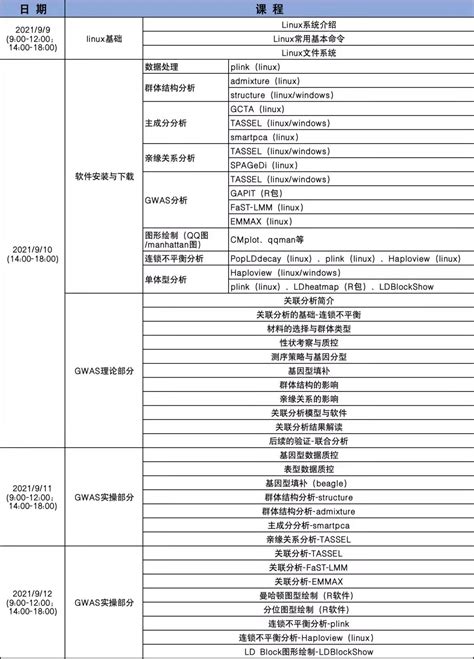 GWAS分析原理及数据分析课程 百迈客生物