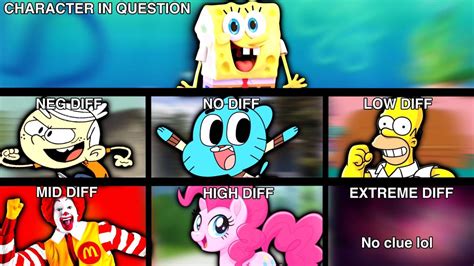Spongebob Win Difficulties By Kingo2763 On Deviantart