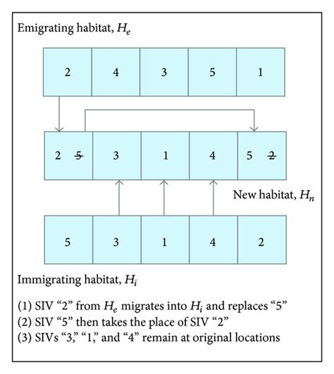 A Biogeography‐based Optimization Algorithm Hybridized With Tabu Search For The Quadratic