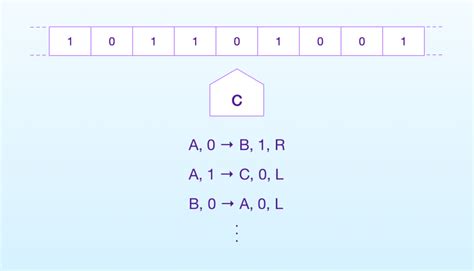 Functional Programming In Swift An Unusual Yet Powerful Paradigm