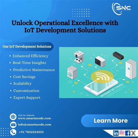 Boost Your Business With Smartncode Solutions Smartncode Technologies