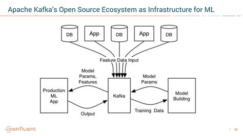 Iot Sensor Analytics With Python Jupyter Tensorflow Keras Apache Kafka Ksql And Mqtt Ppt