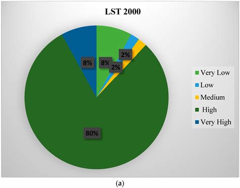 Sustainability Free Full Text Geothermal Exploration Using Remote