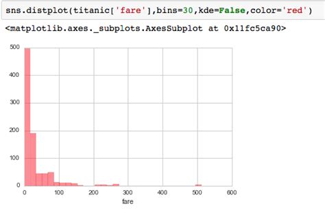 machine learning seaborn exercises flashcards