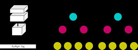 Model Schematic For The Hierarchy Agnostic Classifier The Model Is A