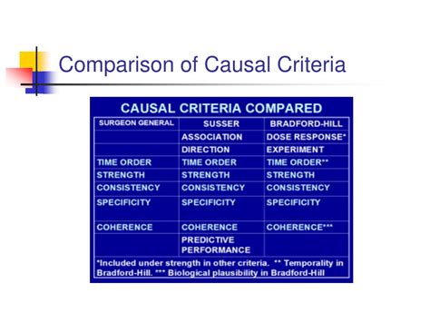 Ppt Causal Inference In Epidemiology Powerpoint Presentation Free