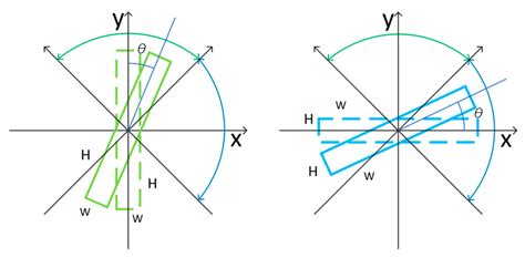 Remote Sensing Free Full Text Single Stage Rotation Decoupled