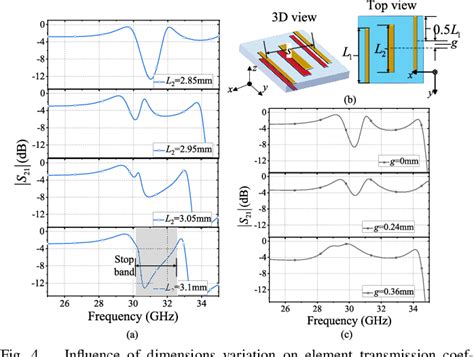 Figure 4 From Ultrathin Dual Polarization Huygens Element With