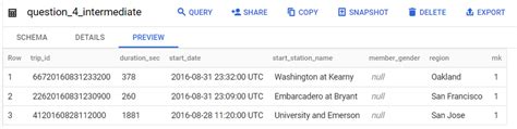 RevoU SQL Assignment