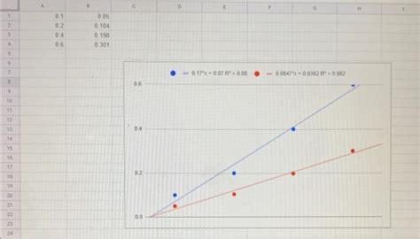solved graph the following data using excel8 enter