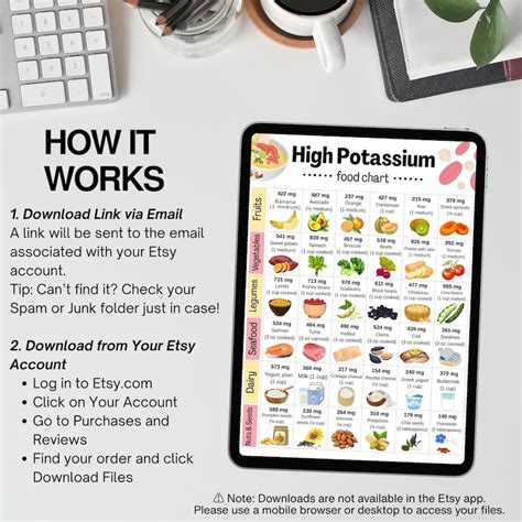 High Potassium Food Chart Potassium Rich Foods List Muscle Food Chart