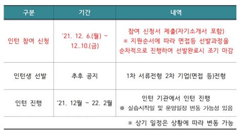 현장실습지원센터 2021년도 동계 도외 우량기업 인턴십 참여 신청 안내 ~1210 금 잇지제주ㅣ제주도 공모전·대외활동