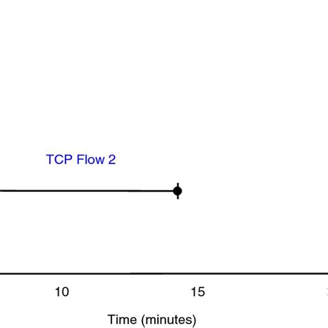effect of multithreading on the tcp flows download scientific diagram