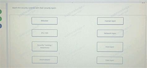 Match The Security Controls With Their Studyx