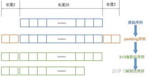 TCN代码详解 Torch 误导纠正 知乎