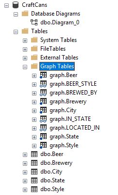 Sql Graph In Sql Server St Phane Fr Chette
