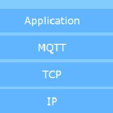 MQTT Protocol Based On TCP IP Stack Download Scientific Diagram