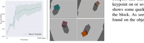 keypoint parameters learned from raw input image using only a learned