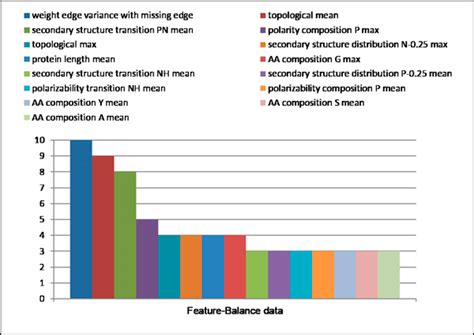 Overlap Of Selected Features Subset In Balance Dataset Download