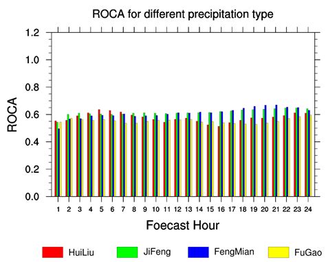 Research On A Clustering Forecasting Method For Short Term