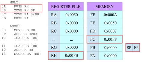 Simple Cpu V1e Reference Guide