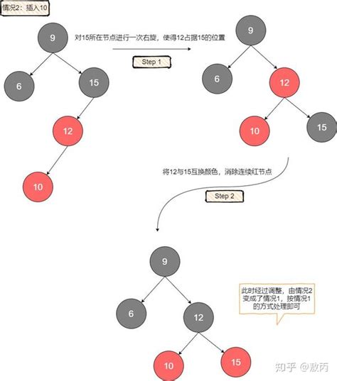 图解：什么是红黑树？ 知乎