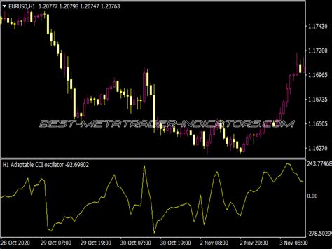 CCI Candles MTF Indicator Top MT4 Indicators Mq4 Or Ex4 Best
