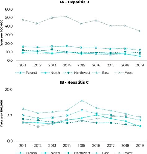 Figure 1 From Distribution And Spatial Autocorrelation Of Viral