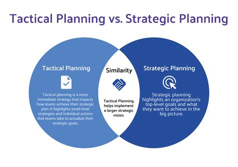 What Is Tactical Planning Definition Key Steps Examples Process And Advantages